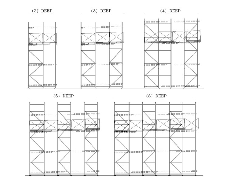 Push Back Rack Systems - Engineered Products
