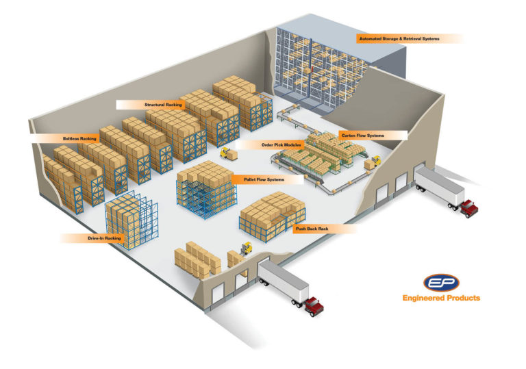 About Engineered Products - Engineered Products