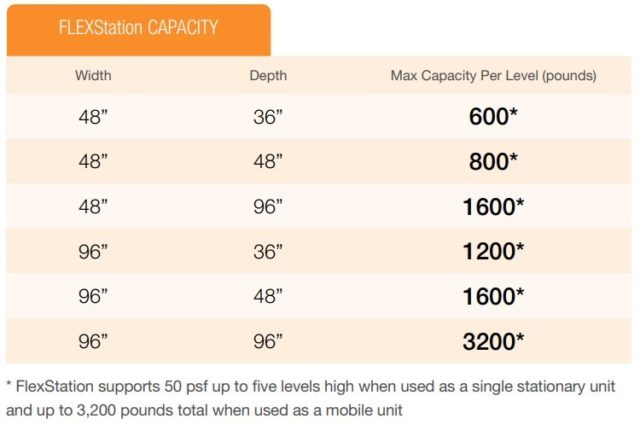 FlexStation Carton Flow Racks | Engineered Products